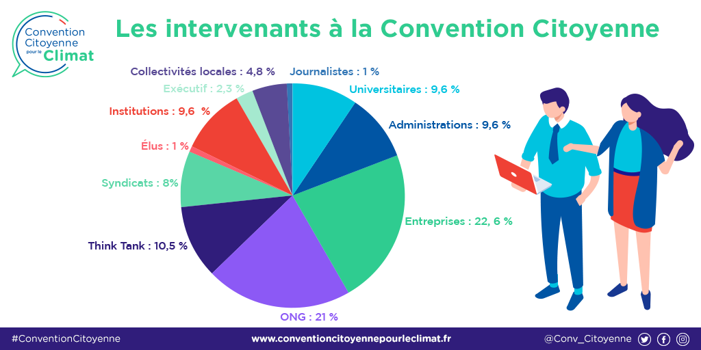 Les intervenants - Convention Citoyenne pour le Climat